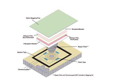 Mobile Vacuum Bagging Solutions - HEATCON