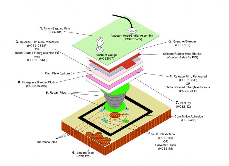 HCS2102 - Breather/Bleeder Cloth QMF17 - HEATCON